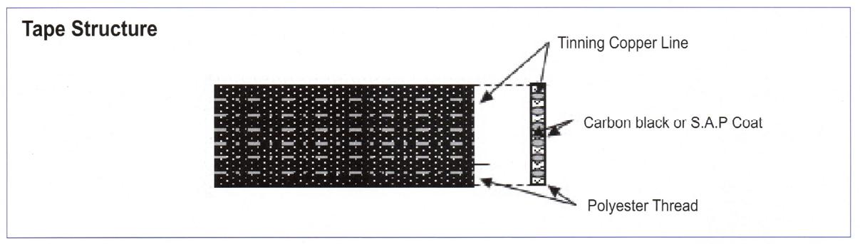 Copper semi-conductive woven tapes - Promocor